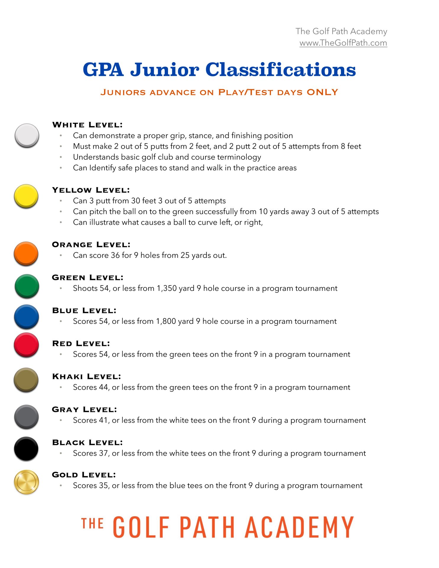 GPA Junior Classifications | The Golf Path Academy - Golf Lessons ...